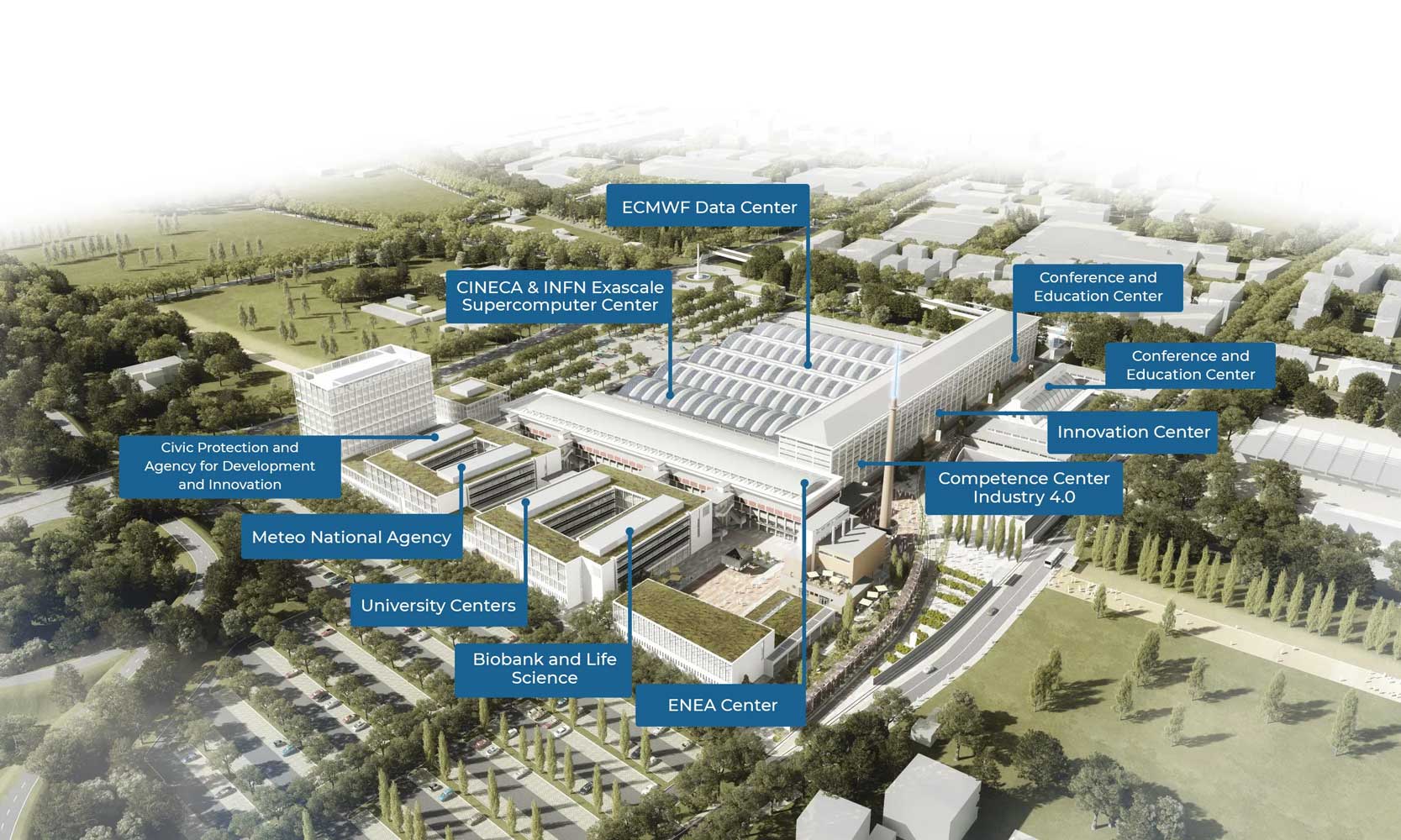 Bologna TECHNOPOLE, in the heart of supercomputing with LEONARDO - Nesite