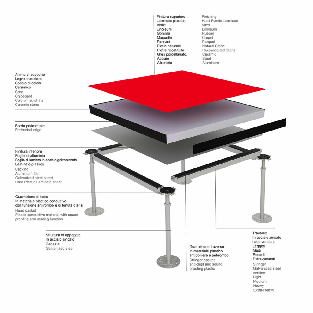Raised Floor, high performance systems - Nesite