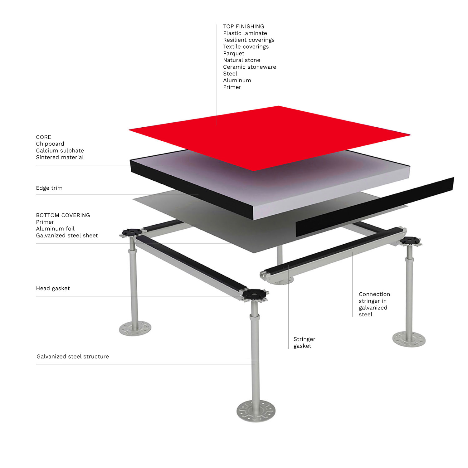 Raised Floor, high performance systems - Nesite
