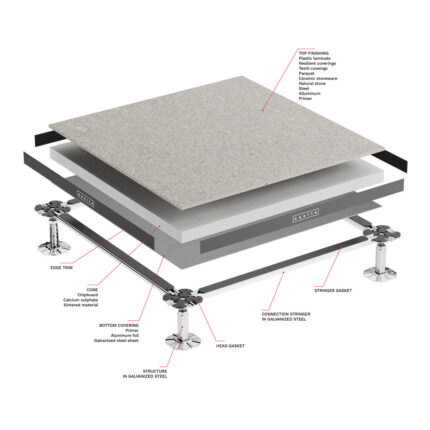 Raised Floor, high performance systems - Nesite